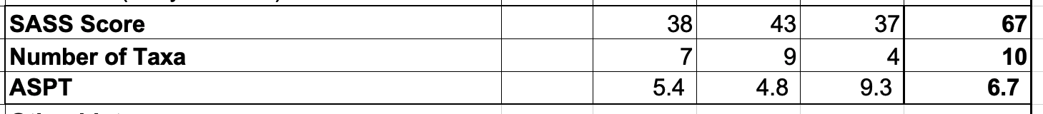 SASS Metric calculations · Issue #550 · kartoza/django-bims · GitHub