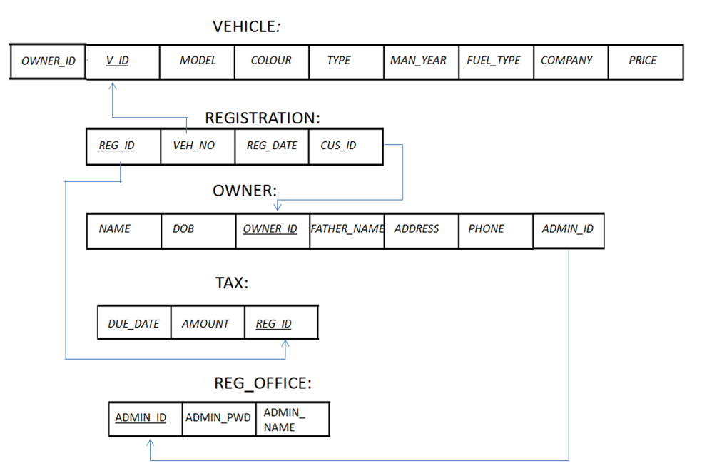 GitHub - abhishekj720/Vehicle-Management-System