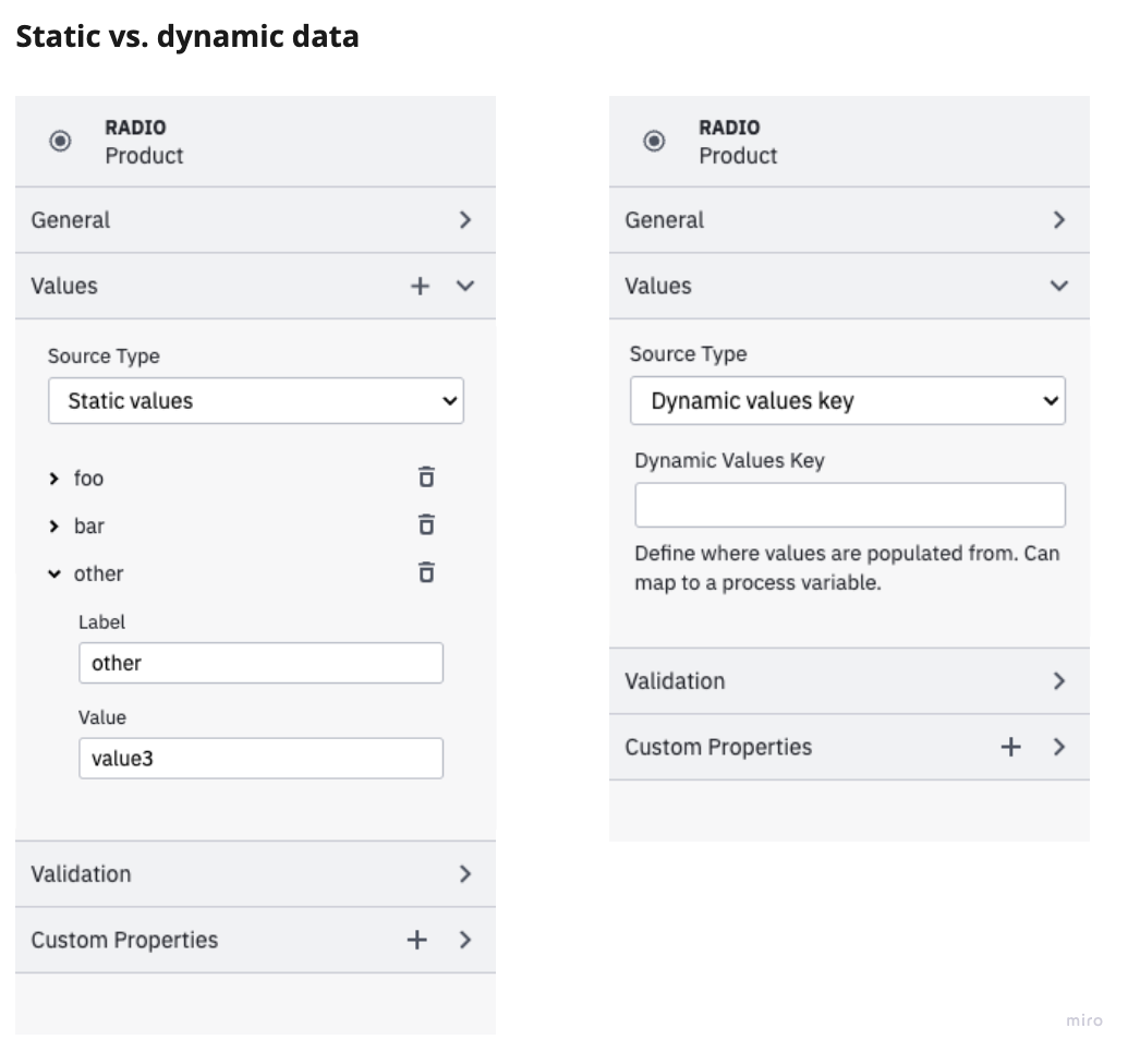 Allowing configuration of values (options) source via the properties ...