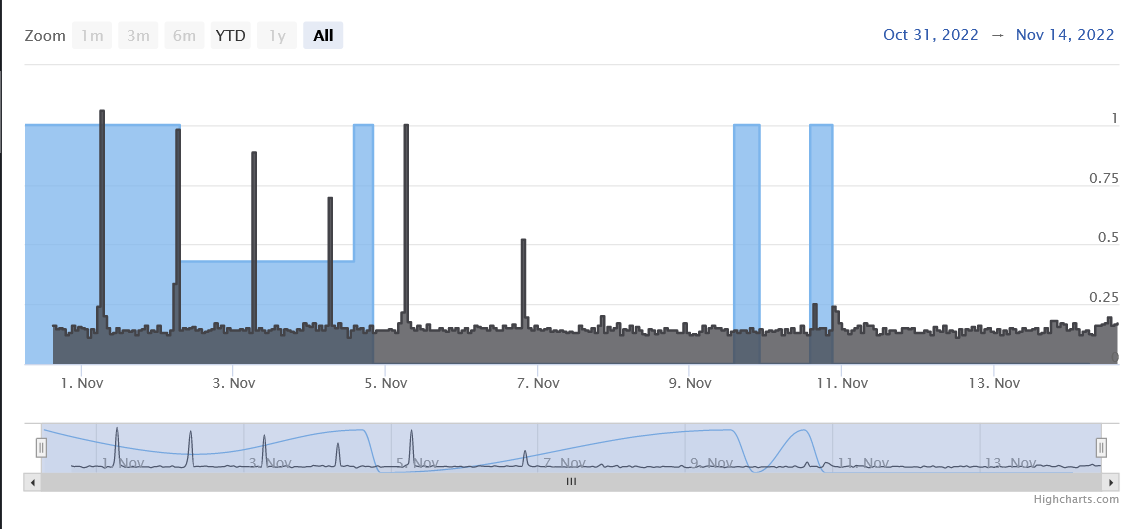 Faulty rendering of area /step series in stockChart · Issue #17973 · highcharts/highcharts · GitHub