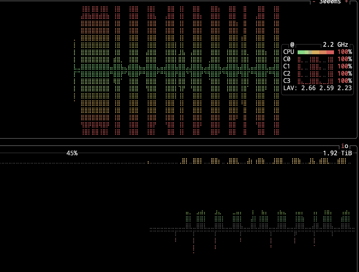 perf: SendersRecovery idle time while writing to the DB · Issue #1173 · paradigmxyz/reth · GitHub