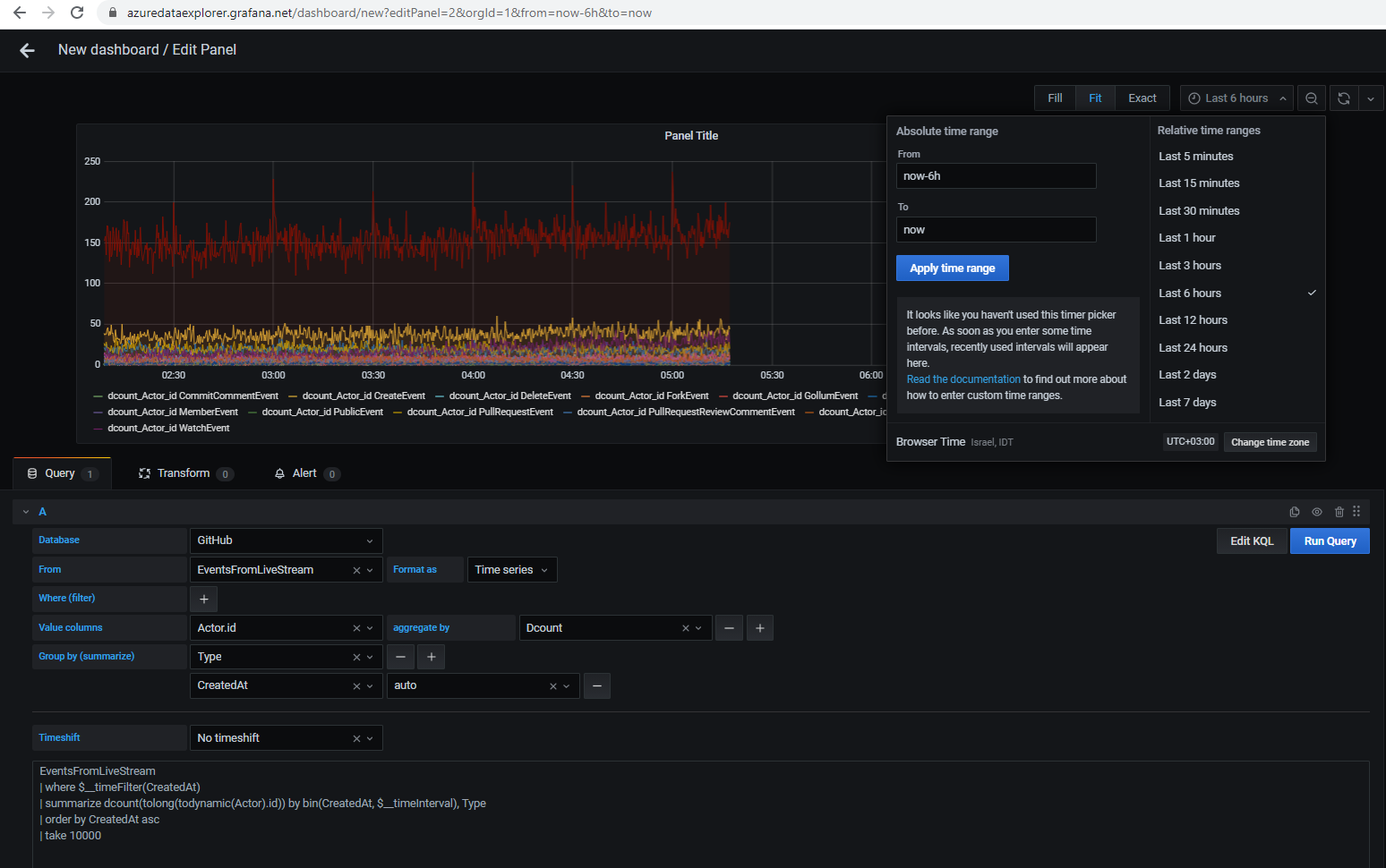 Kusto: dashboard panel affected by local/UTC time differences. · Issue #161 · grafana/azure-data ...