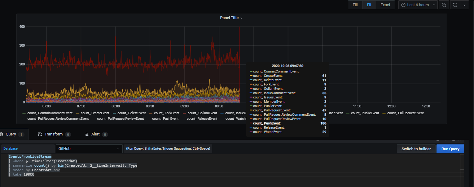 Kusto Dashboard Panel Affected By Local Utc Time Differences · Issue 161 · Grafana Azure Data