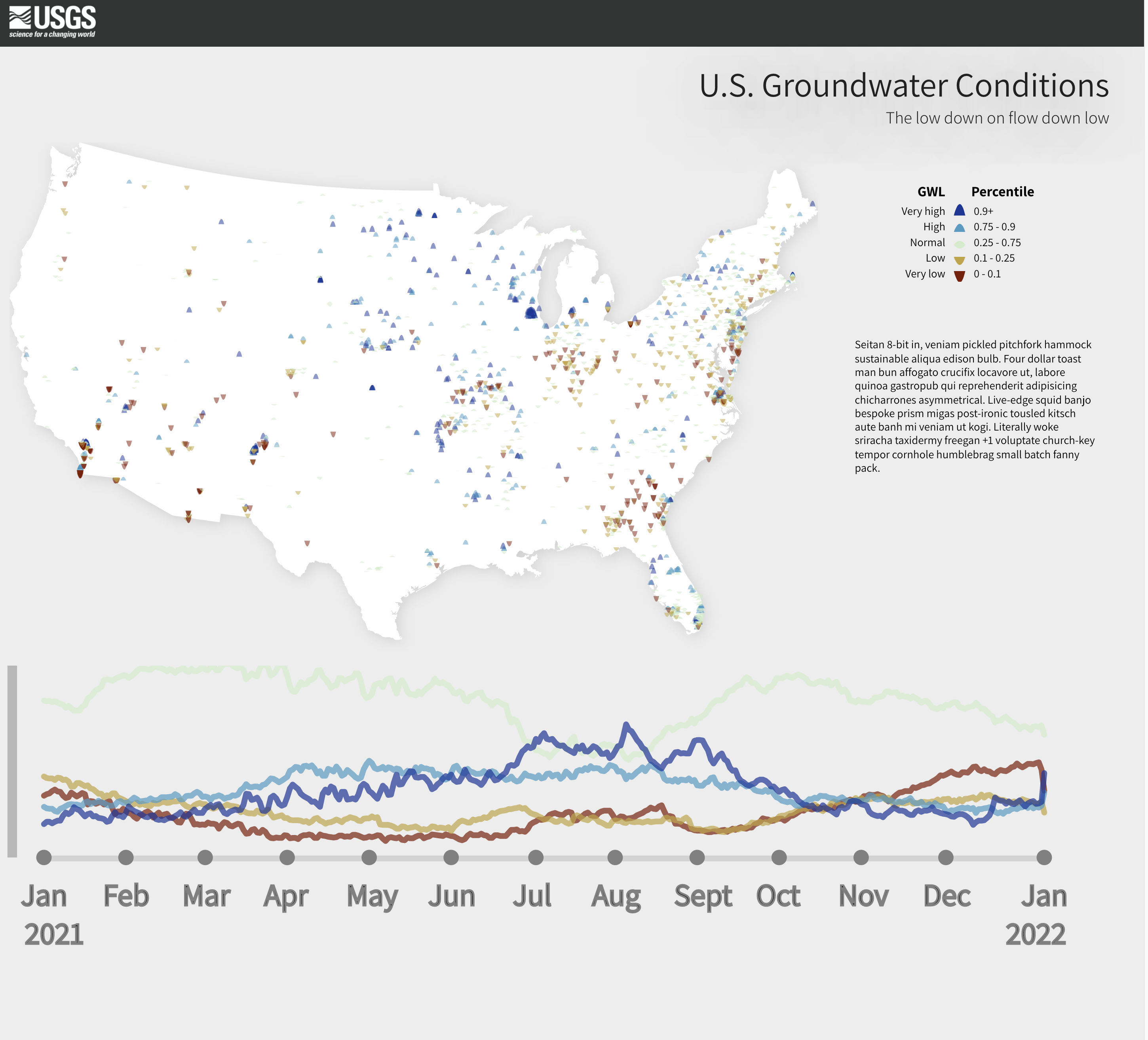 make grid responsive · Issue #34 · DOI-USGS/gw-conditions · GitHub