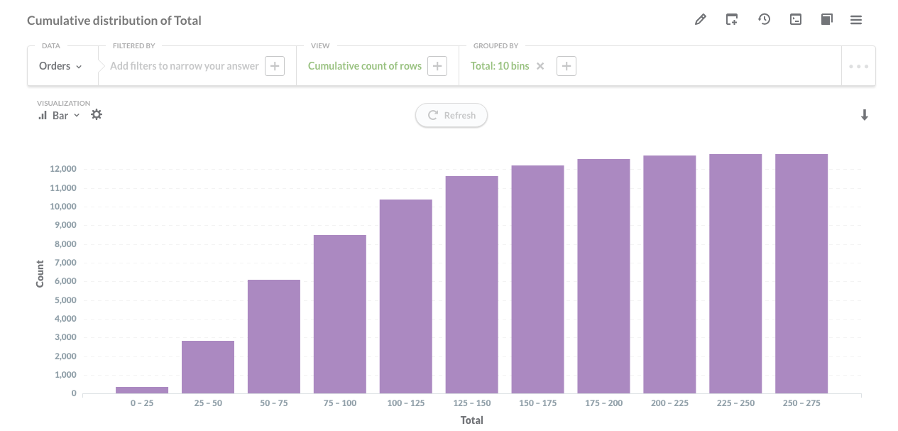 Wrong SQL for cumulative count / cumulative sum · Issue #7126 · metabase/metabase · GitHub