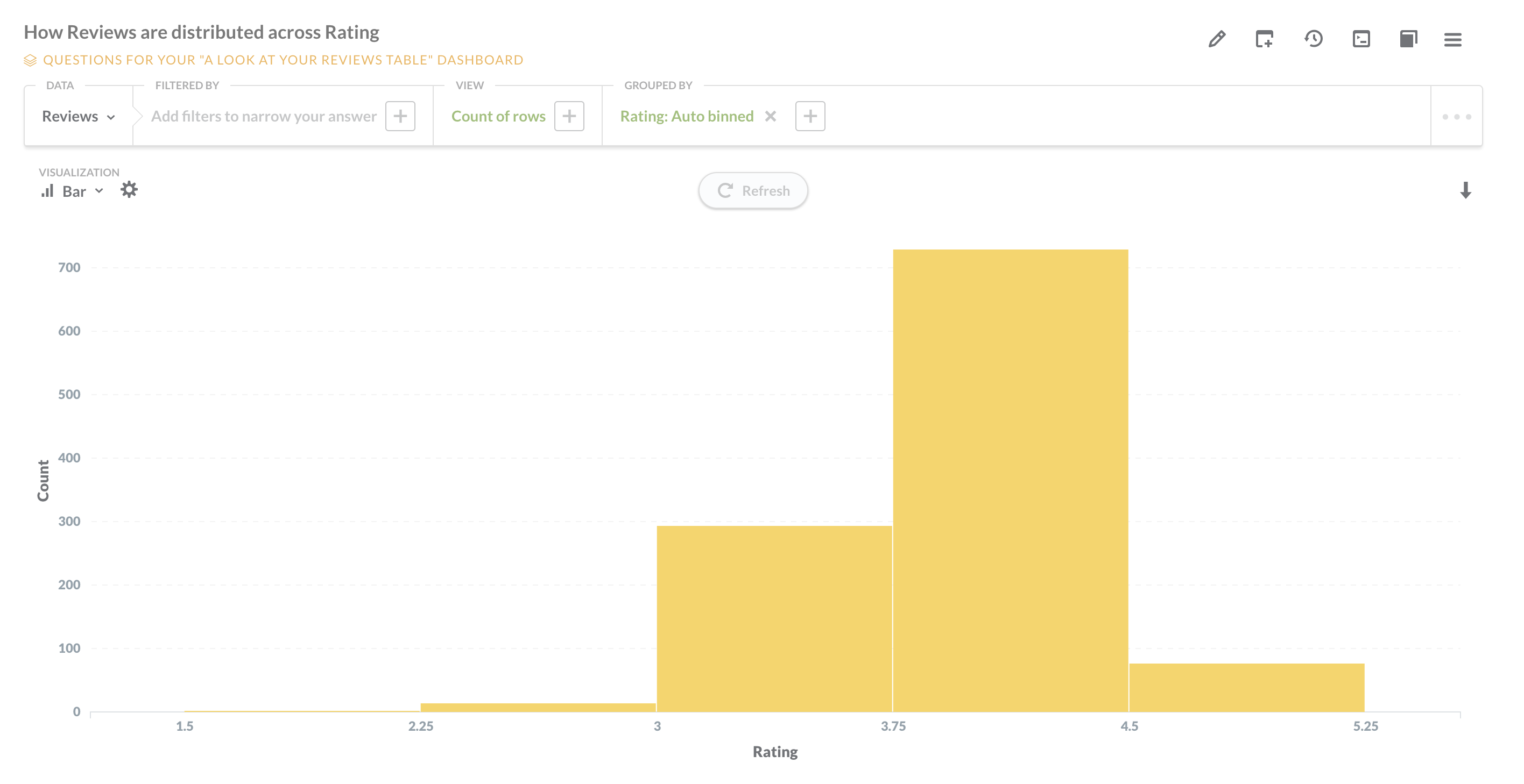 Binning sometimes swallows values · Issue #7616 · metabase/metabase · GitHub