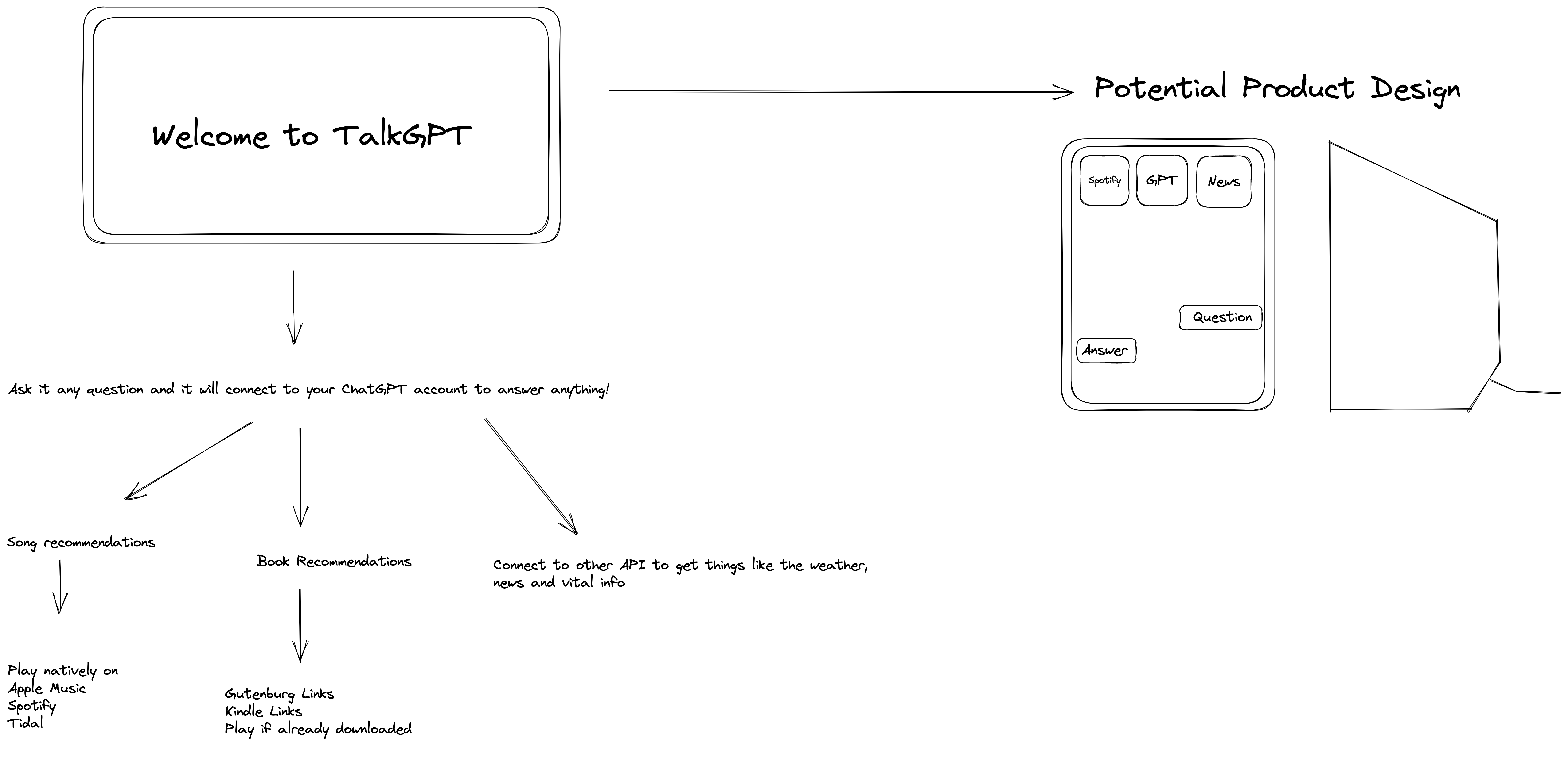 GitHub - zackkehl1/AlexaGPT: The app would upgrade an Amazon Alexa device with GPT, allowing ...