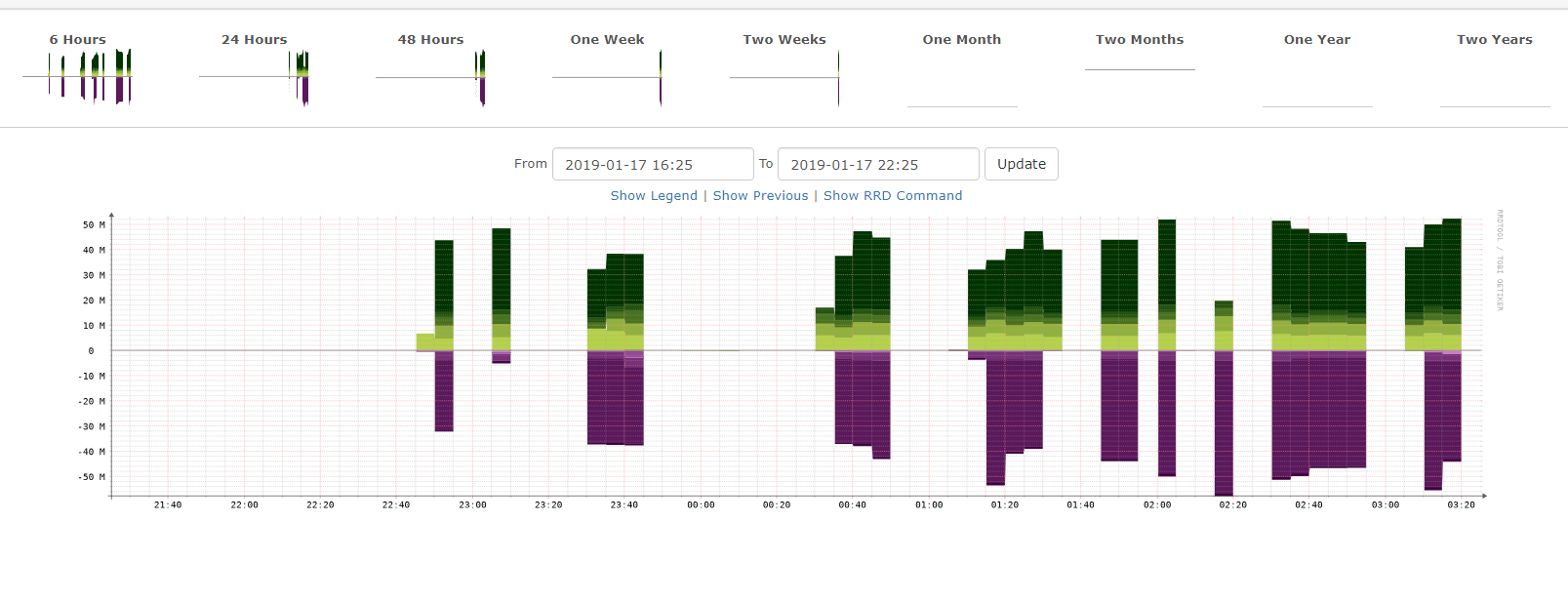 New OS Request - Pakedge · Issue #9693 · librenms/librenms · GitHub