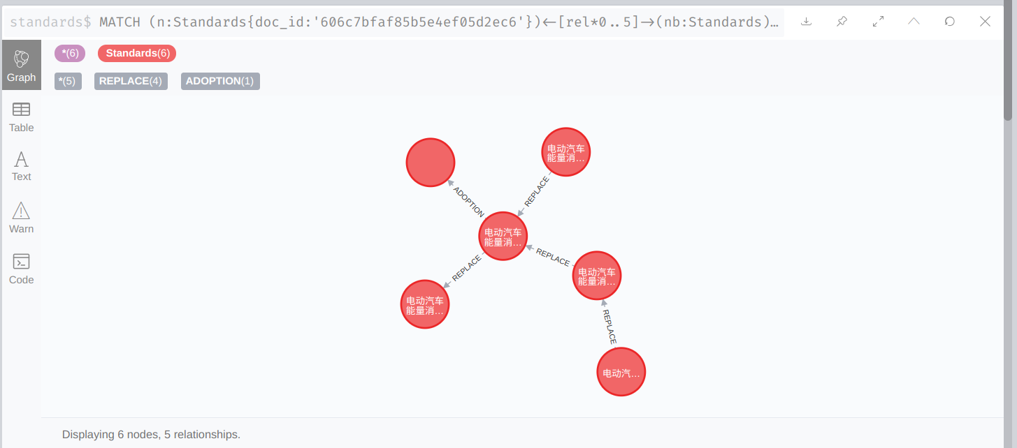 Unable To Get Data · Issue 719 · Neo4jneo4j Python Driver · Github 3699