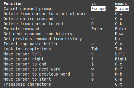 Escape isn't cancelling command prompt · Issue #2426 · tmux/tmux · GitHub
