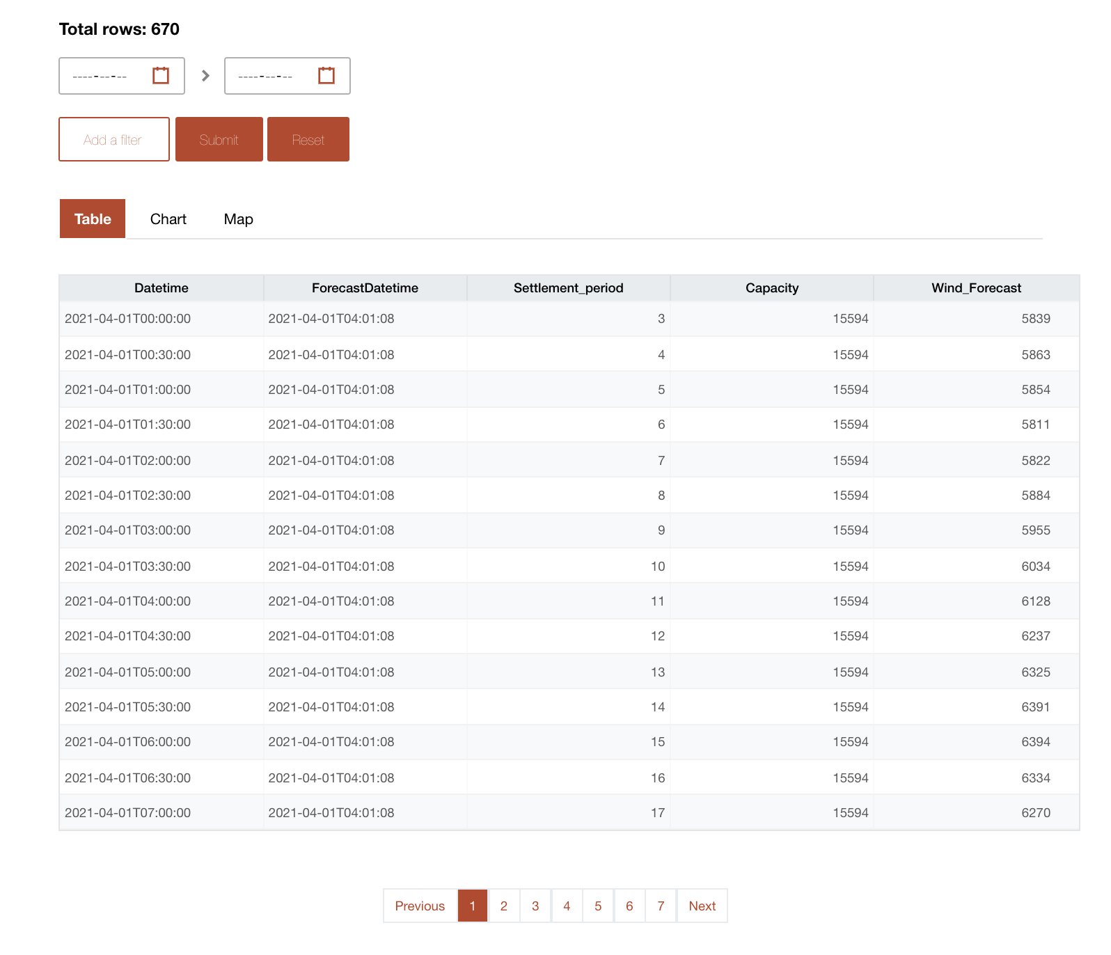 [ui Ux] Design The Data Explorer Ui And Ux · Issue 38 · Datopian Data Explorer Graphql · Github