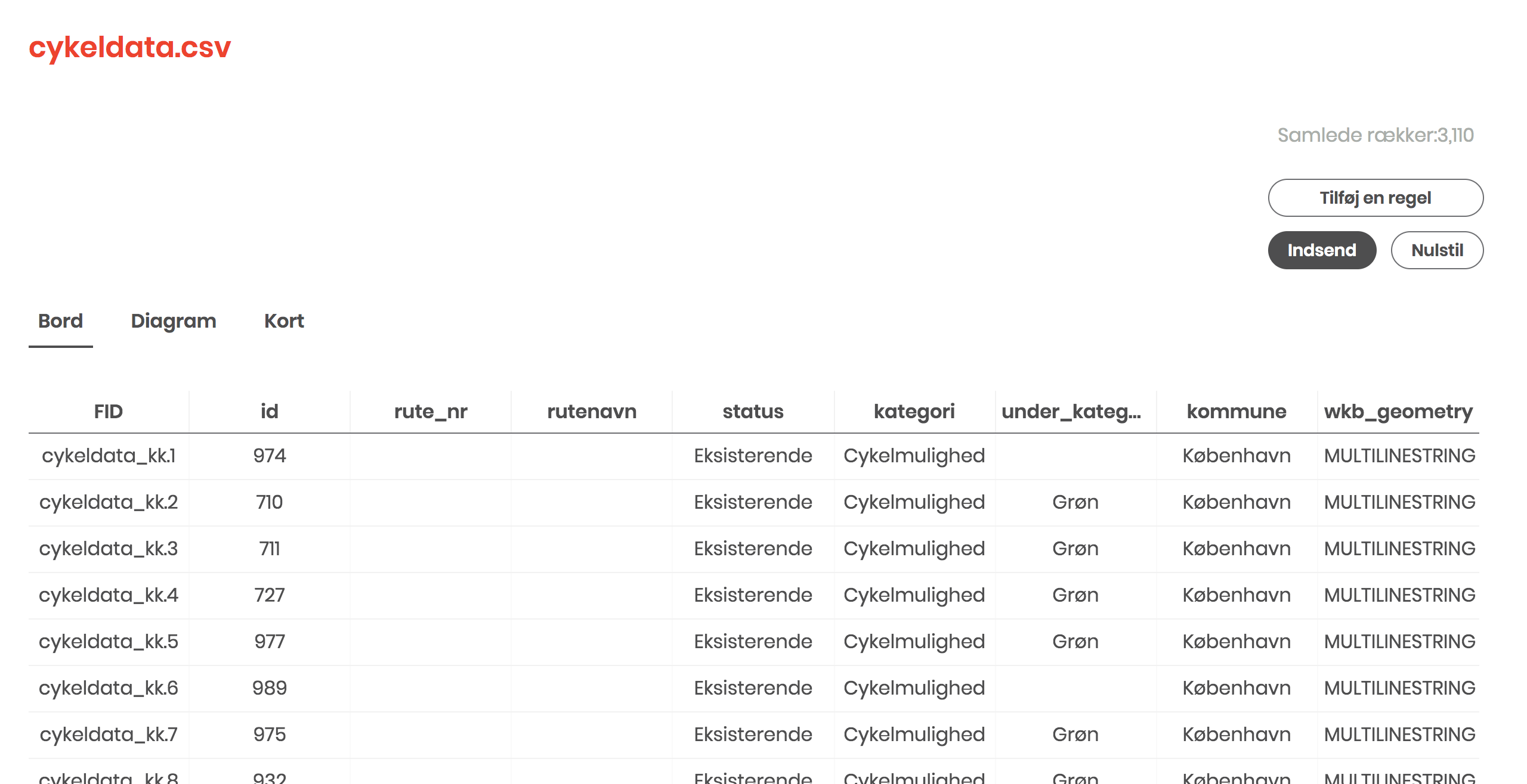 [ui Ux] Design The Data Explorer Ui And Ux · Issue 38 · Datopian Data Explorer Graphql · Github