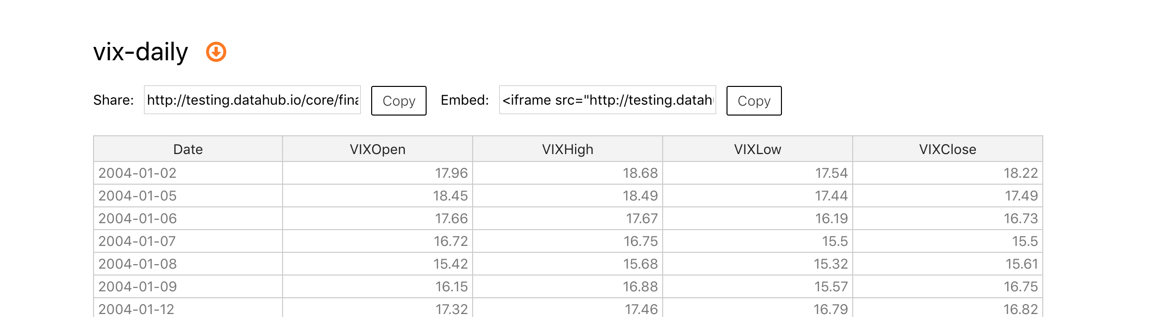 Embeddable Html Tables For Resources · Issue 161 · Datopian Datahub Qa · Github