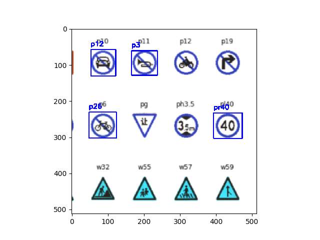 detect and classification is not well · Issue #14 · CJHMPower ...
