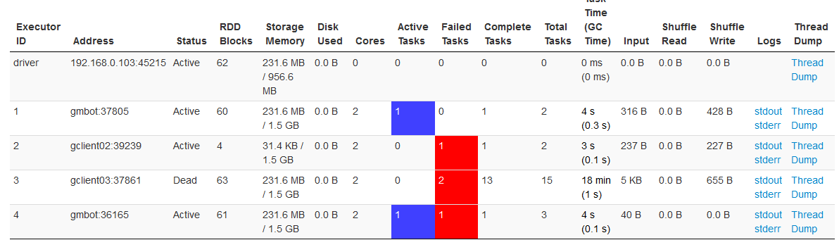 Spark, ComputationGraph and MultiDataSet · Issue #5552 · deeplearning4j/deeplearning4j · GitHub