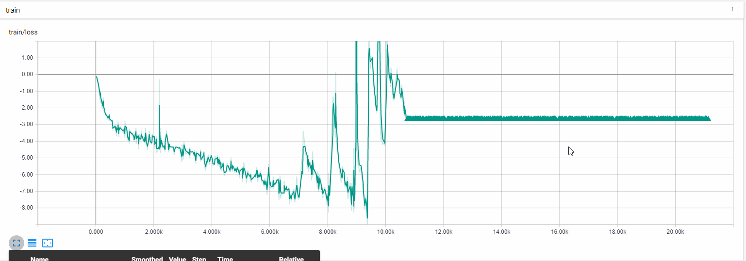 negative loss and failed to load model for retraining · Issue #15 · NVIDIA/waveglow · GitHub