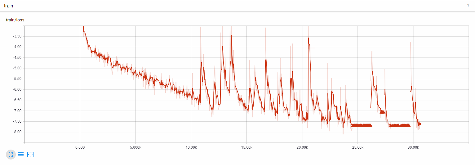 negative loss and failed to load model for retraining · Issue #15 · NVIDIA/waveglow · GitHub