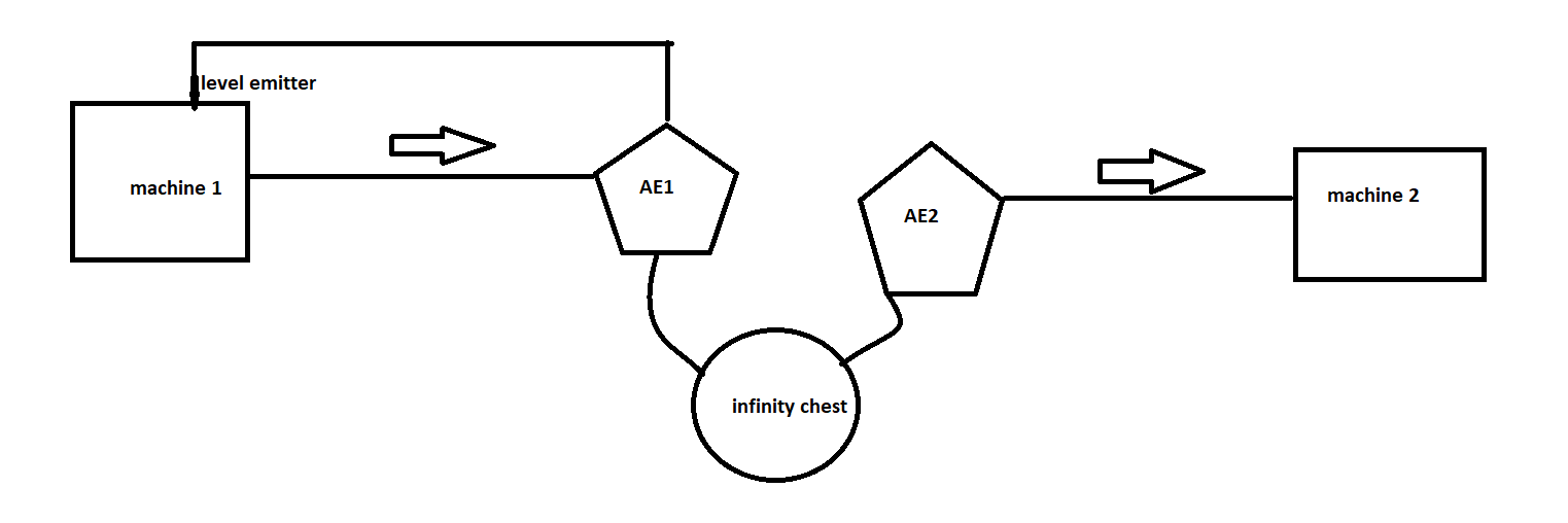 Sticky ME Level Emitters · Issue #9302 · GTNewHorizons/GT-New-Horizons ...