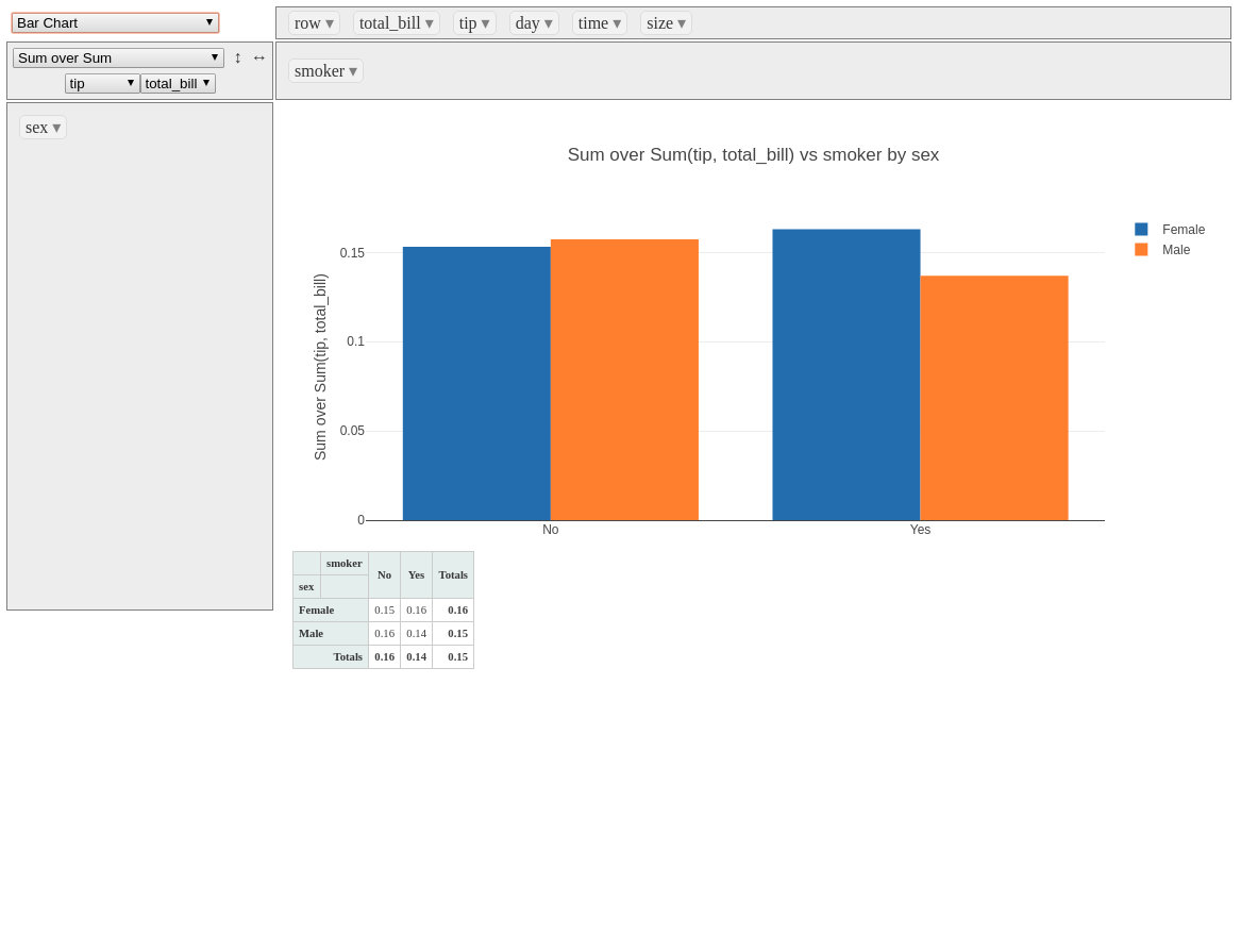 Renderer showing table and chart at the same time · Issue #1099 · nicolaskruchten/pivottable ...
