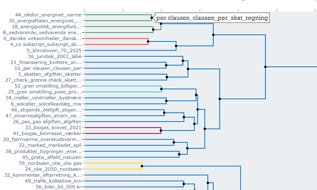 Mismatched labels in visualize_hierarchy · Issue #1207 · MaartenGr/BERTopic · GitHub