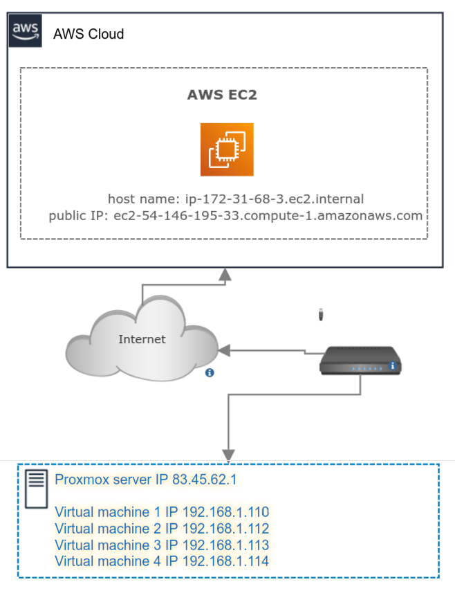 Statistic for ARM64 container on AWS EC2 · Issue #8383 · portainer/portainer · GitHub