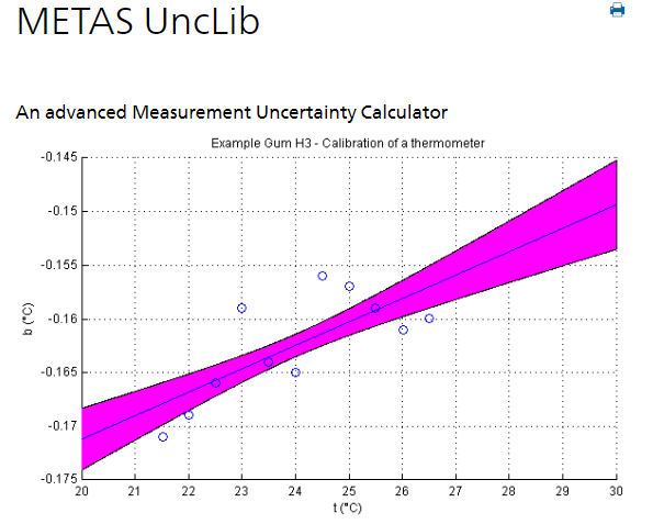 Unable to reproduce the GUM H.3 Calibration of a thermometer example ...