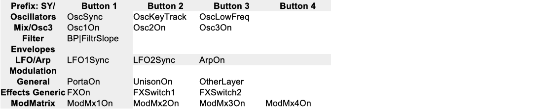 GitHub - vonglan/realearn-sy-presets: Synth Presets for ReaLearn