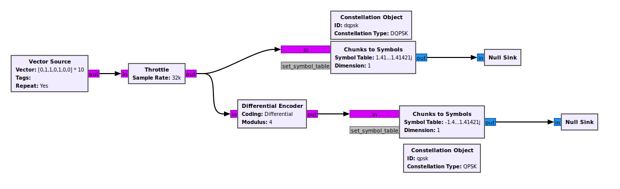 DQPSK constellation object is not correct · Issue #6074 · gnuradio/gnuradio · GitHub