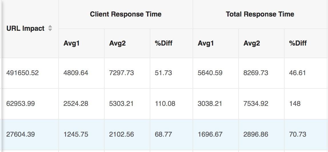 Add sort to the child column dynamically. · Issue #7248 · ant-design ...