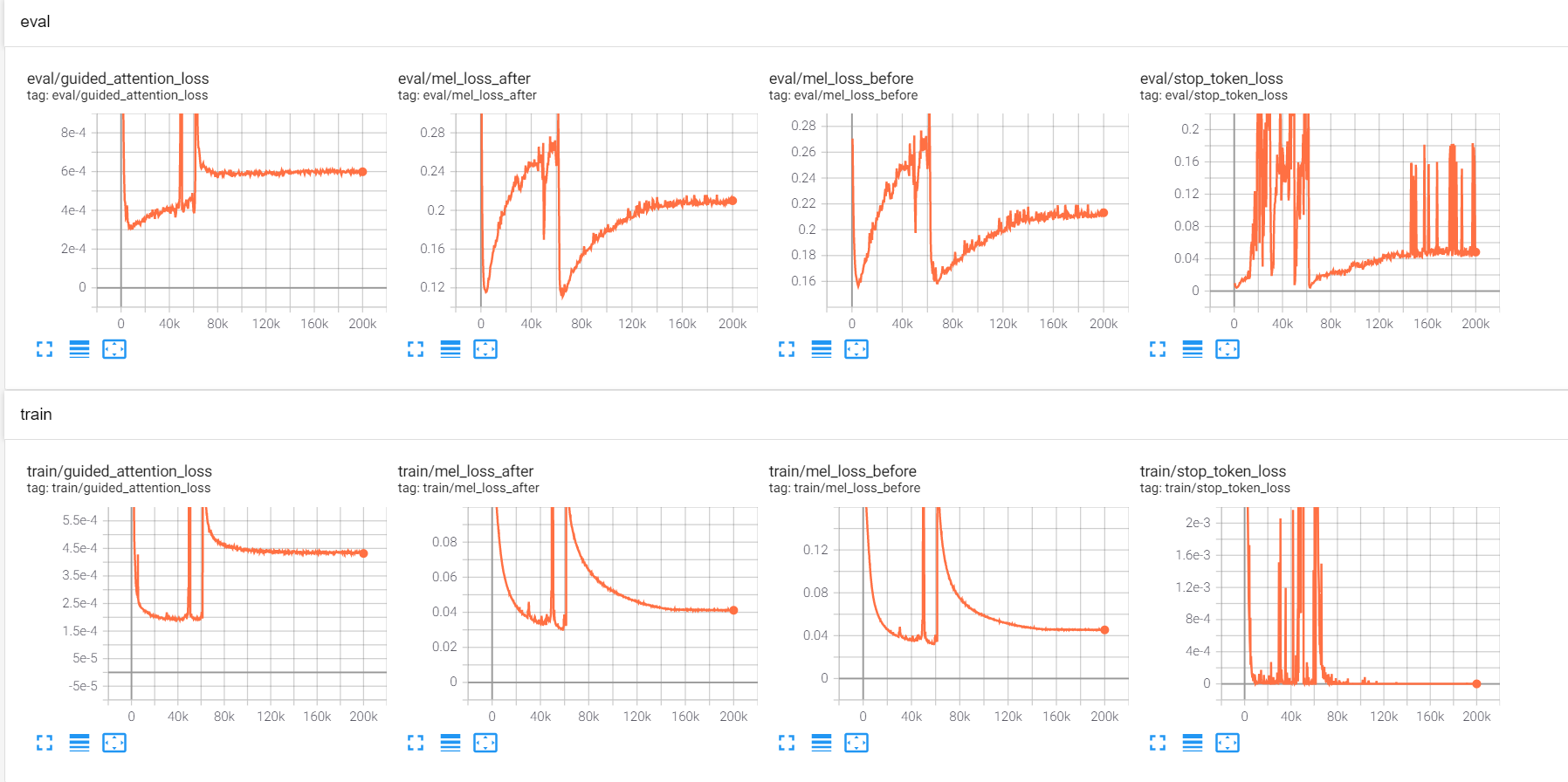 I get a strange loss curve, Has anyone encountered the same situation? · Issue #510 ...