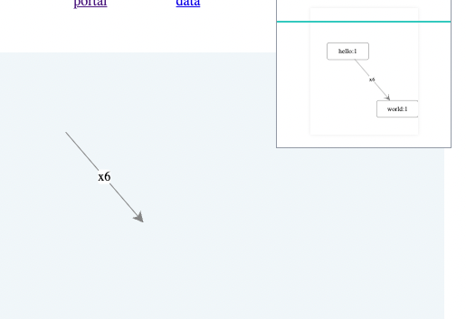 Minimap ＋react Portal 冲突，node 渲染被刷掉了 · Issue 3865 · Antvisx6 · Github 