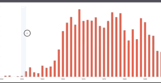 [bug]g2-brush无法选中右半边的条柱 · Issue #1082 · alibaba/BizCharts · GitHub
