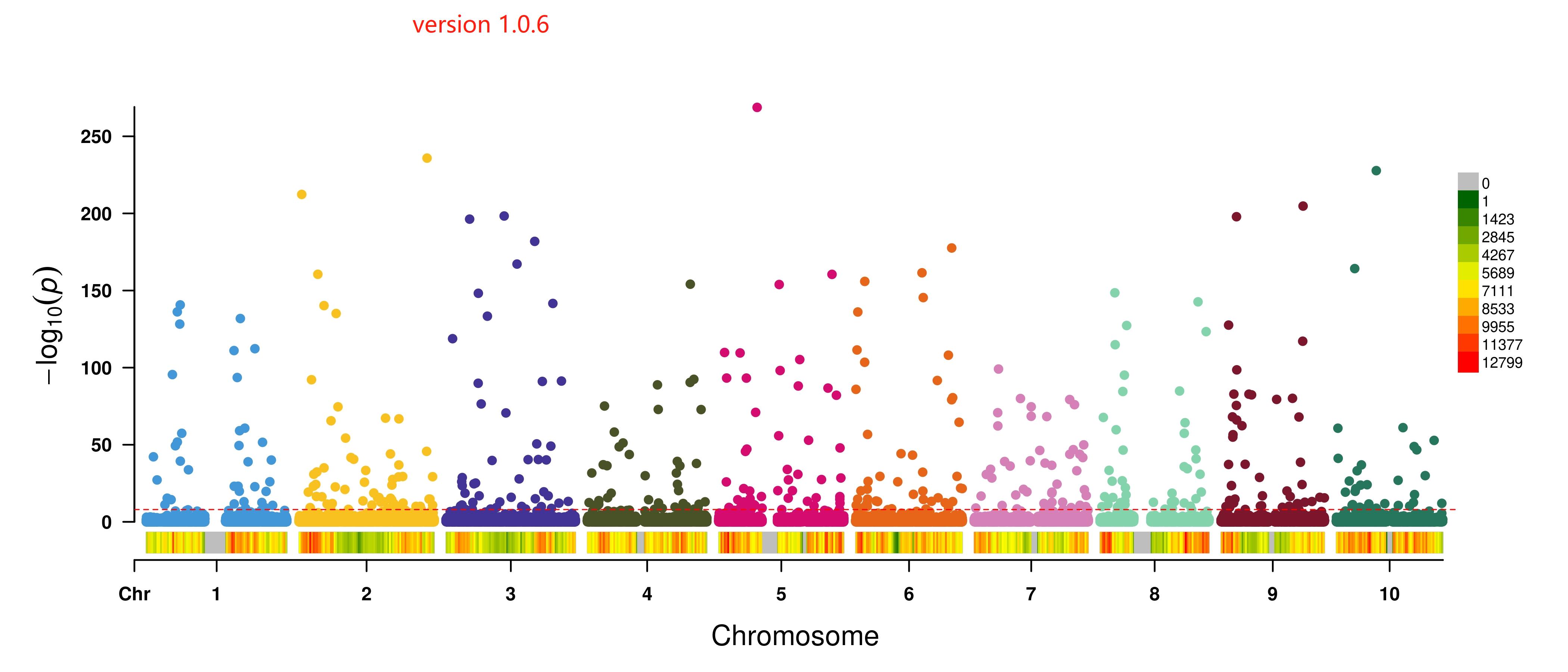 Lots of snp sites with extreamly high P value · Issue #65 · xiaolei-lab ...