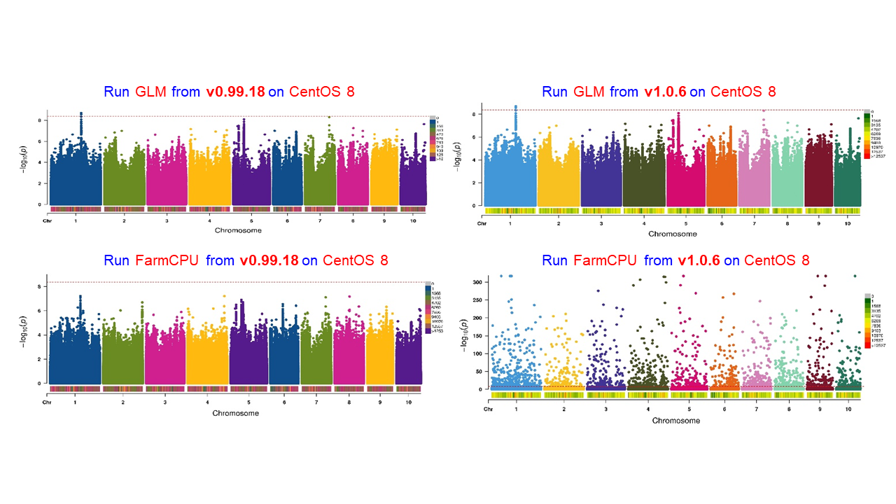 Lots of snp sites with extreamly high P value · Issue #65 · xiaolei-lab ...