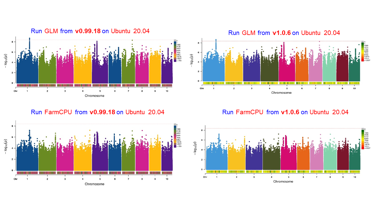 Lots of snp sites with extreamly high P value · Issue #65 · xiaolei-lab ...