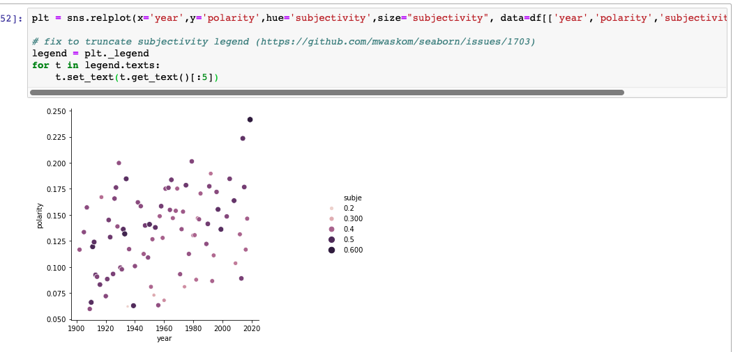 Too many decimal places in legend labs for relplot with hue or size keywords · Issue #1703 ...