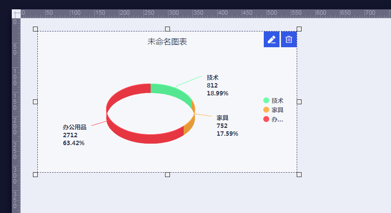 In 3D doughnut chart,when changing the size of the chart,it will not render properly · Issue ...