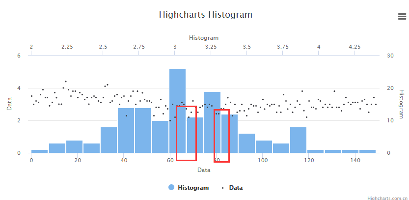 In histogram chart,the gap between the bar is different · Issue #13237 · highcharts/highcharts ...
