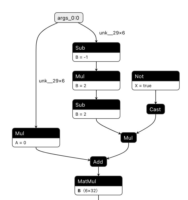 state_preprocessing · Issue #813 · tensorforce/tensorforce · GitHub