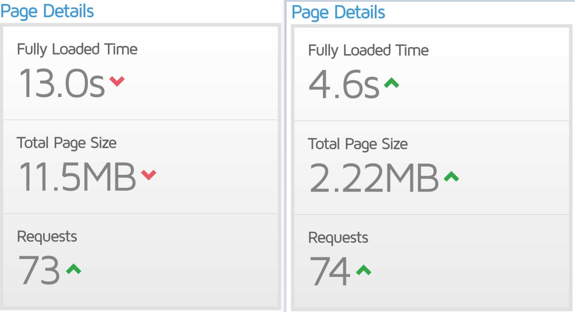 Angular Portlet Performance · Issue 344 · Liferayliferay Js Toolkit · Github 