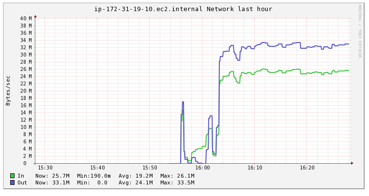 Improve lightGBM performance on clusters with multiple cores per executor · Issue #292 ...