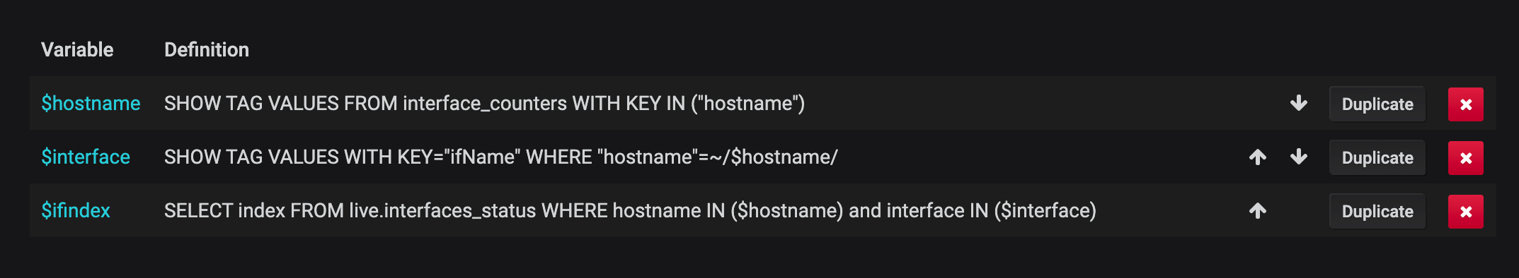Raw Sql Query Not Quoting String Value Variable Interpolation · Issue 23039 · Grafanagrafana