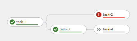 Task skipped when parallel task fails · Issue #4571 · tektoncd/pipeline · GitHub