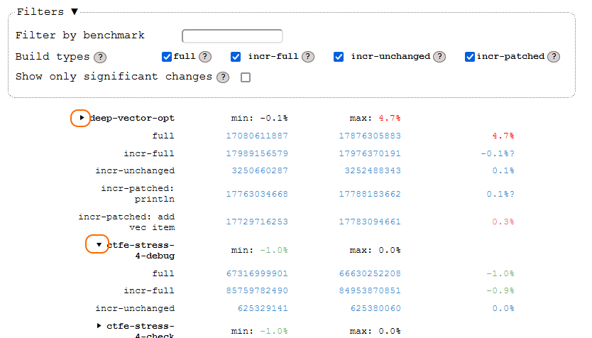 Benchmark Build Types List Always Expanded · Issue 919 · Rust Lang Rustc Perf · Github