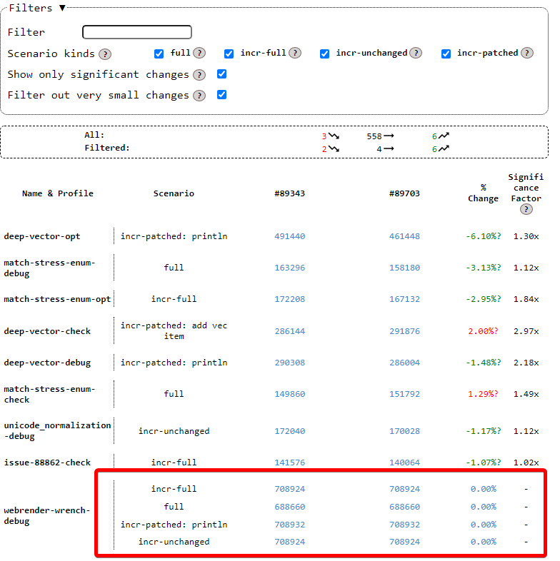benchmark results not filtered out, even if %change= 0% · Issue #1067 · rust-lang/rustc-perf ...