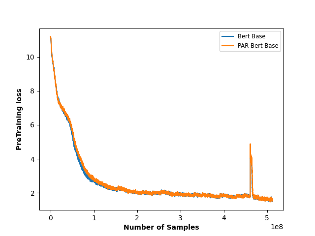 [Model/Framework] Bert base Nan loss · Issue #570 · NVIDIA/DeepLearningExamples · GitHub