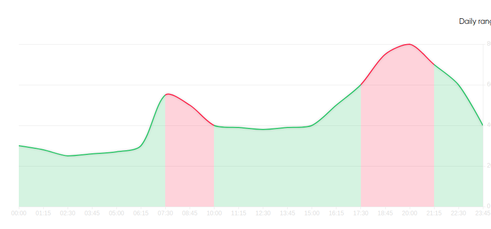 Can't use visualMap for Line series with different lineStyle shadow and areaStyle gradient ...