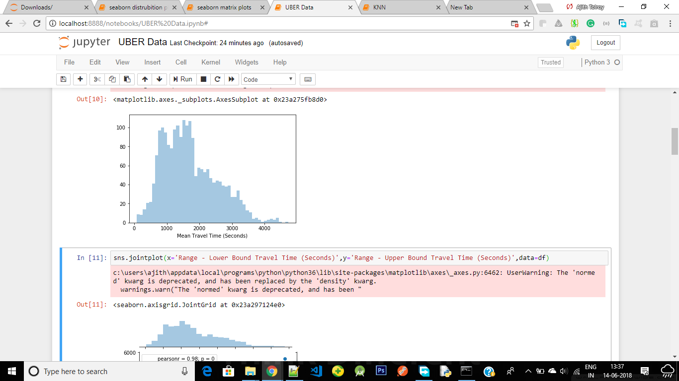 GitHub - AjithTolroy/Uber-Data-Analysis: Analyzing Uber Data