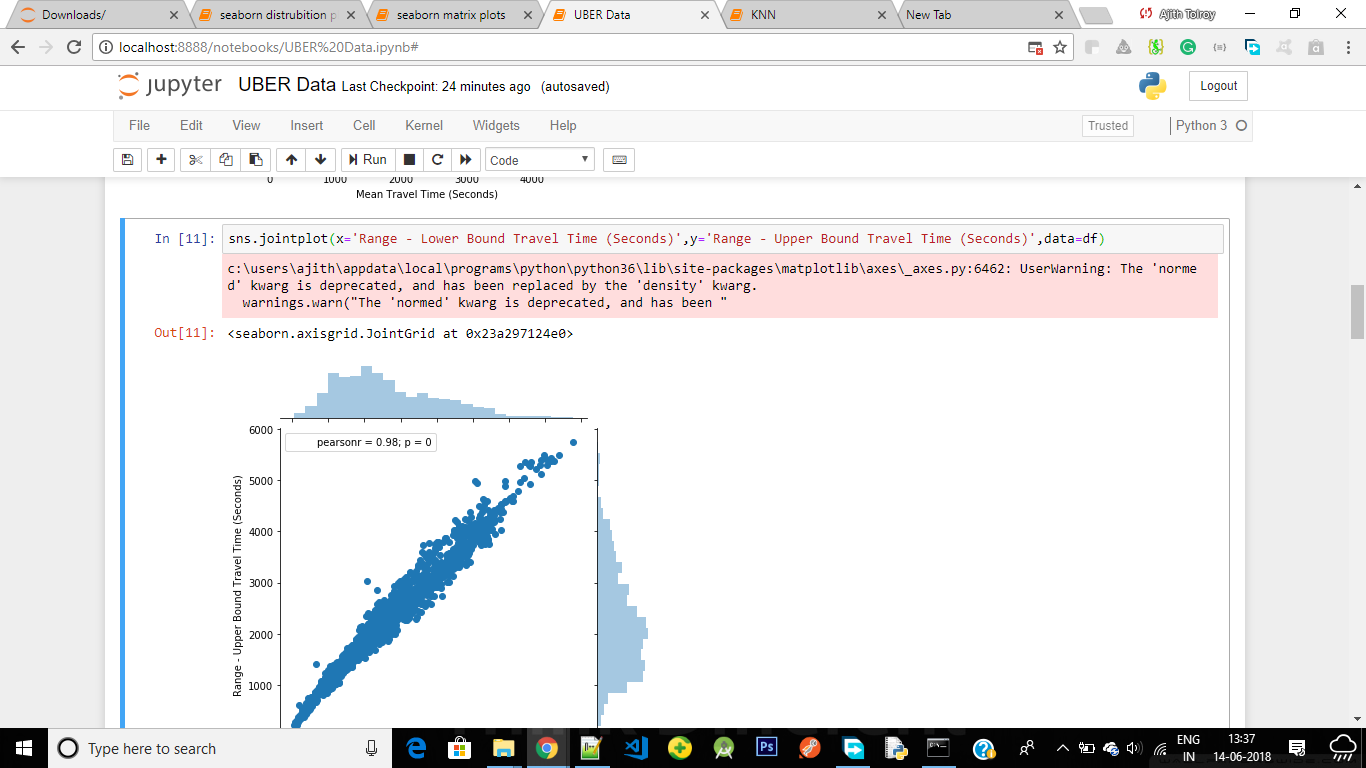 GitHub - AjithTolroy/Uber-Data-Analysis: Analyzing Uber Data