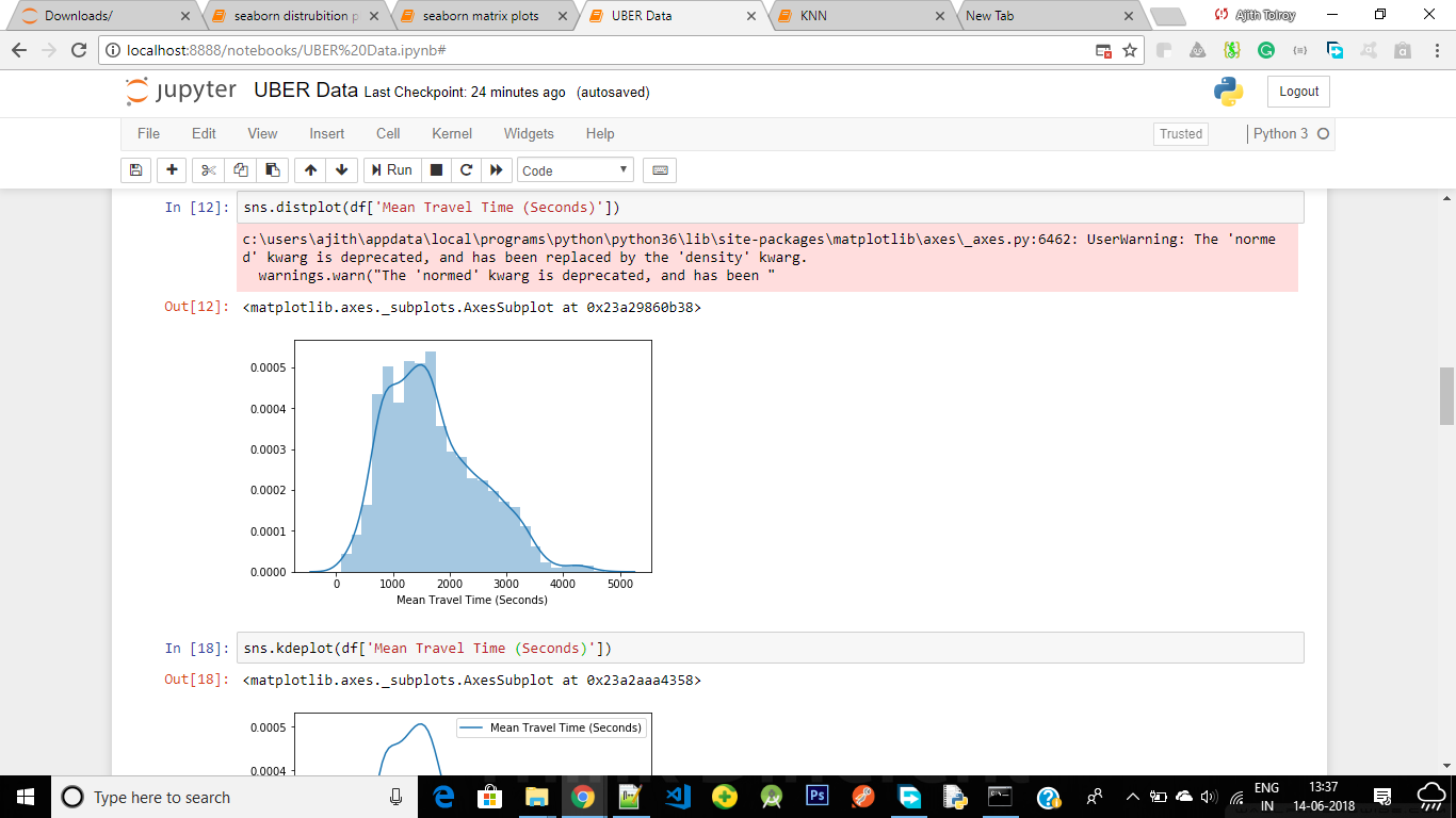 GitHub - AjithTolroy/Uber-Data-Analysis: Analyzing Uber Data